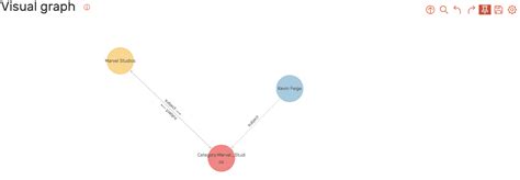 Graph Path Search — Graphdb Free 990 Documentation