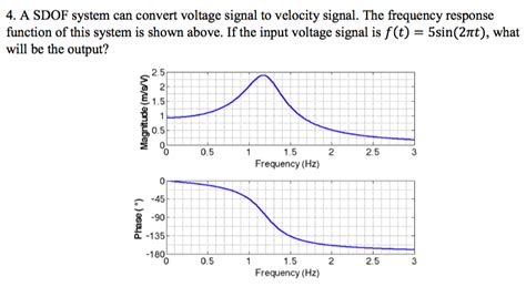 Solved 4 A Sdof System Can Convert Voltage Signal To