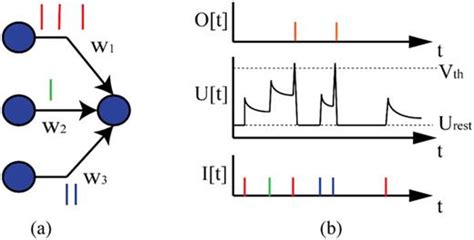 Roadmap To Neuromorphic Computing With Emerging Technologies Apl