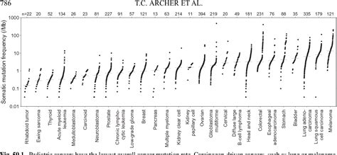 Sonic Hedgehog Pathway Semantic Scholar
