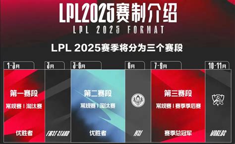 Lpl第一赛段晋级条件 抖音
