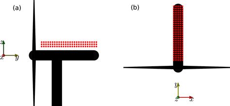 Wes Wind Vane Correction During Yaw Misalignment For Horizontal Axis Wind Turbines