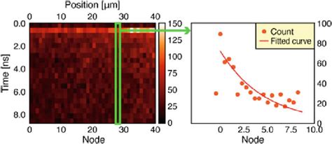 Extraction Of Fluorescence Relaxation For Experimental Determination Of Download Scientific