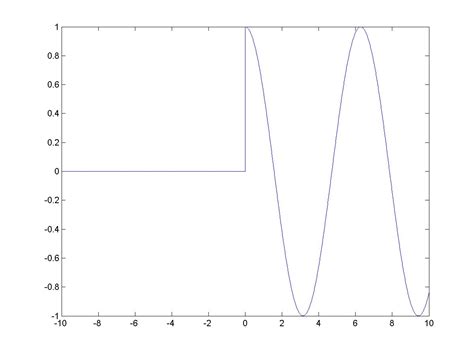 Matlab中conv（）是什么意思？慕课猿问