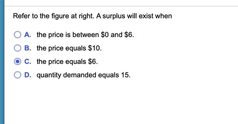 Solved 12 S 10 8 Price 6 4 2 D 0 3 6 12 15 18 9 Chegg Com