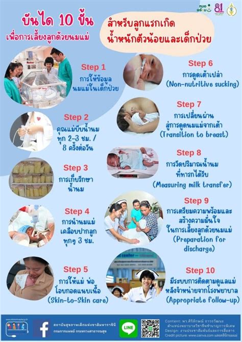 บันได10ขั้นเพื่อการเลี้ยงลูกด้วยนมแม่ Th