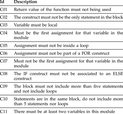 constraints of fault types in g swfit [14] [22] download table