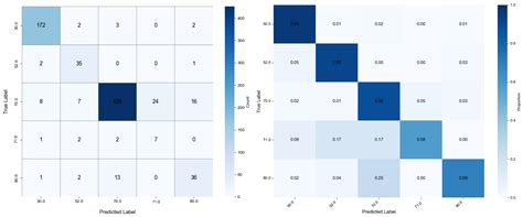 an ensemble classification method based on a stacking strategy for ship type classification with