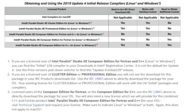 Customer Notification Intel Fortran Compiler Update FLOW D