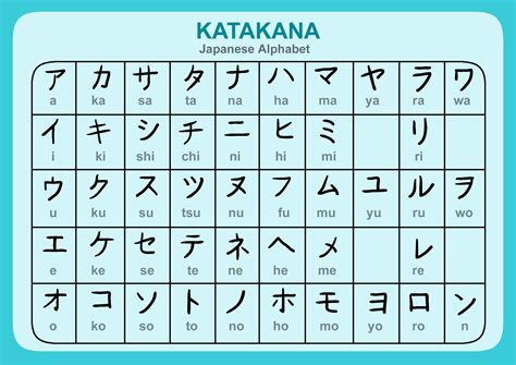 Katakana Letters Japanese Alphabets Katakana Youtubeshorts Japanese