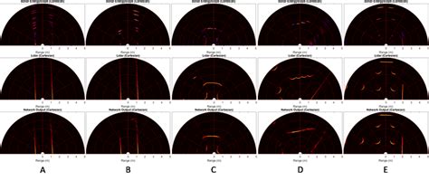 Prediction Results Of The Trained Model In The Matlab Simulator Each