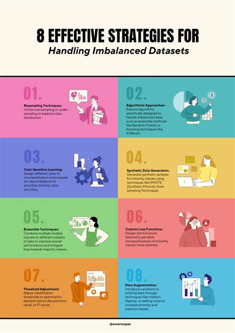 datascience imbalanceddatasets machinelearning datahandling… omer