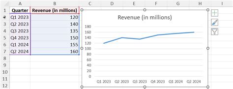 Ways To Create A Line Graph In Excel How To Excel