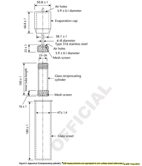 Usp Dissolution Apparatus Types And Principles