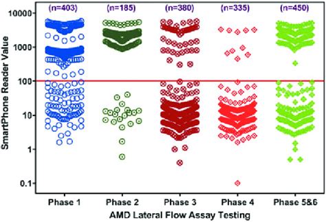 Dot Density Diagram That Summarizes The Testing Performed In This