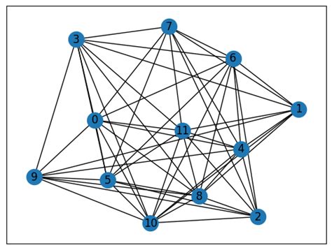 Quantum Approximation Optimization Algorithm Qaoa For Not All Equal 3