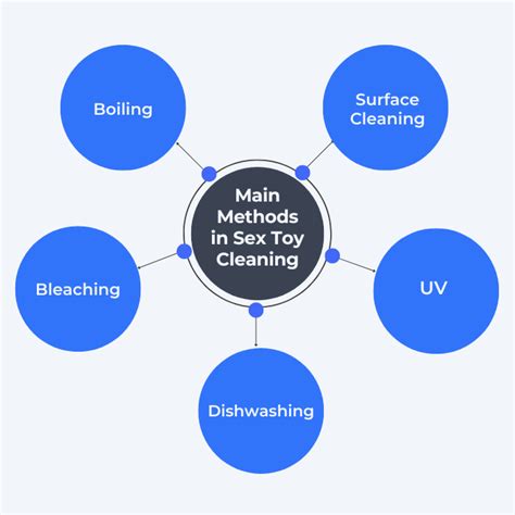 Sex Toy Hygiene A Guide To Cleaning Your Toys Lynk