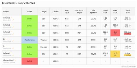 Hyper V Reporting Script V