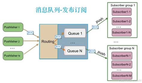 【大数据】什么是数据对接？（附方法及工具介绍） 数据对接方案 csdn博客