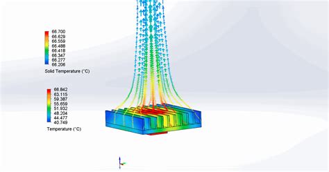 Simulation T Global Usa