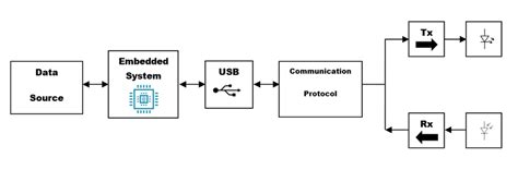 General Lifi System Download Scientific Diagram