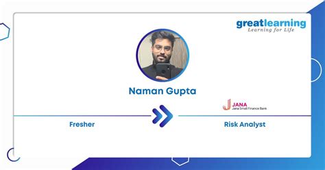 Naman Gupta On Linkedin 🥳🥳