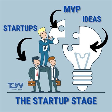 What Is Missing In Your Startup Have A Look Thecodework