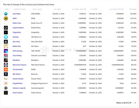 October Web3 Gaming Industry Faces User Acquisition Challenges Despite