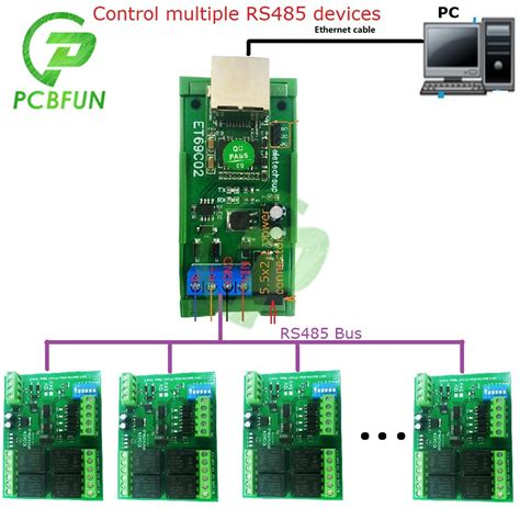 Convertisseur Réseau Rs485 Vers Ethernet Tcpip Pour Serveur Client