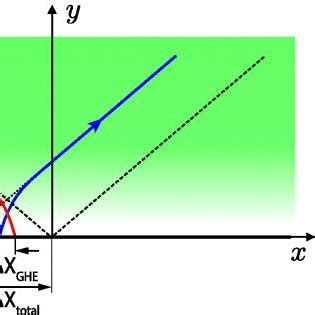 A Schematic Plot Of The Wave Reflection From The Edge In The Film Download Scientific Diagram