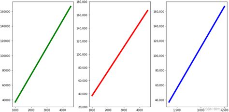 【翻译】：userwarningfixedformatter Should Only Be Used Together With