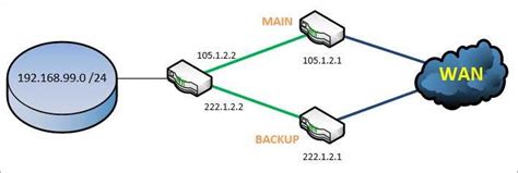 Demystifying Internet Routing Redundancy An In Depth Explanation Updated October 2025