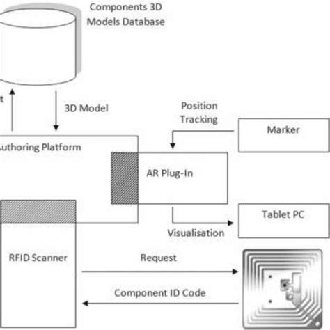 Ar Rfid Physical Structure Download Scientific Diagram