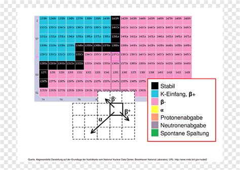 Chart Of Nuclides Poster