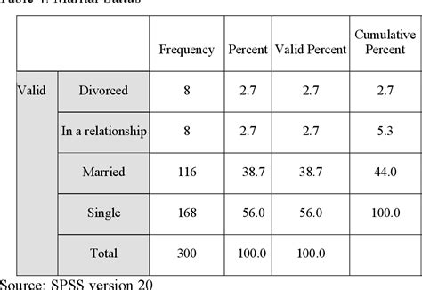 Table 4 From Factors Affecting Purchase Intention Toward Solar System