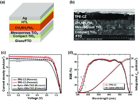A Schematic Of The Device Structure B Sem Cross Section Image Of