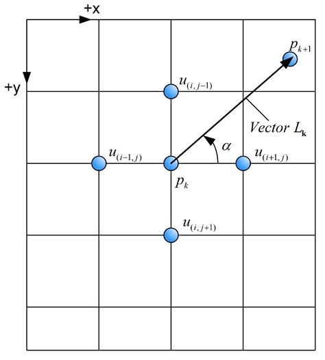 Applied Sciences Free Full Text Tight Maneuvering For Path Planning