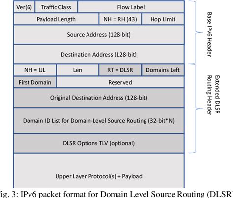 Figure 3 From Enable Cross Domain Qos For Internet Scale Metaverse