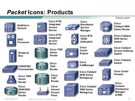 Cisco Icon Library