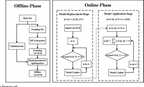 Figure 1 From Online Estimation Of Lithium Battery Soh Based On Incremental Ls Svr Algorithm