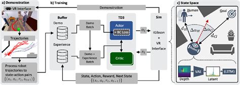 Figure 1 From Learning Depth Vision Based Personalized Robot Navigation From Dynamic