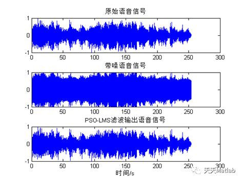 【信号去噪】基于粒子群算法优化最小二乘法lms自适应滤波器实现语音去噪附matlab代码 基于粒子群优化算法和nlms算法改进的语音增强算法