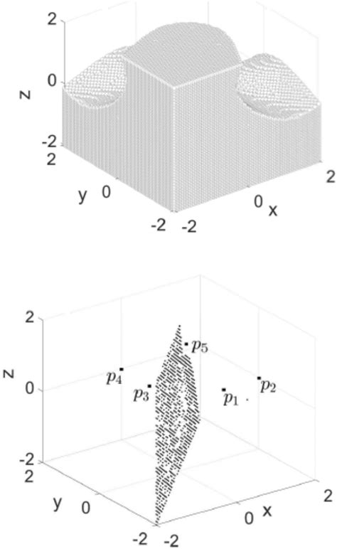 Object Regions For 3d Positioning With Twin Solutions For The Case