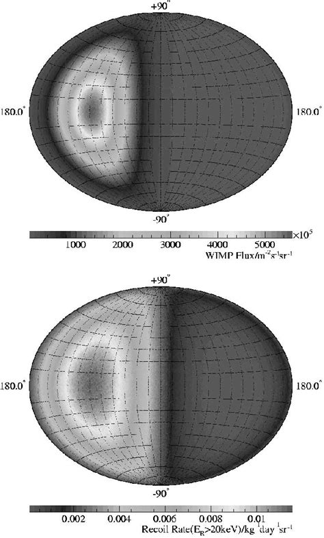 Figure 1 From Directional Statistics For Realistic Weakly Interacting Massive Particle Direct