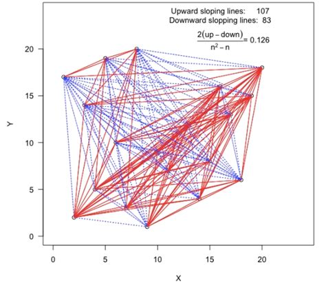 Kendall Tau Rank Correlation Coefficient The Madreporite