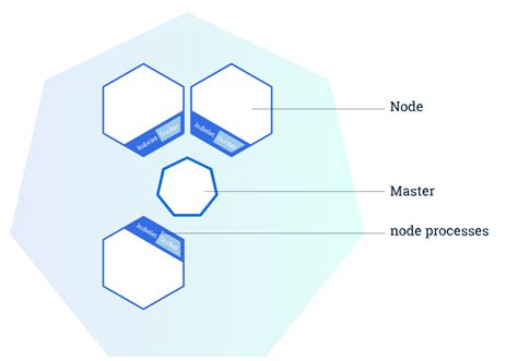 What Is Kubernetes After Deciding On Implementing Your By Bishoy Labib Microservices For