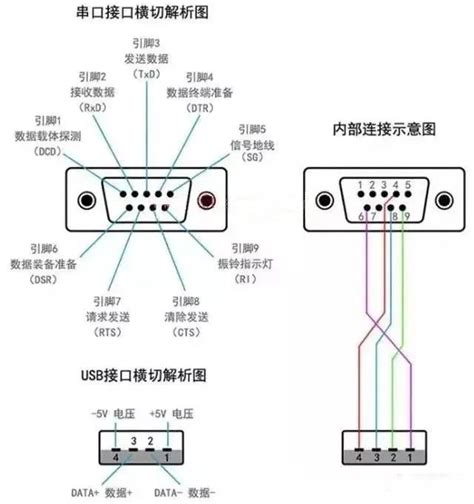 Essential Knowledge For Plc Serial Communication Boardor Essential Knowledge For Plc Serial Communication Boardor