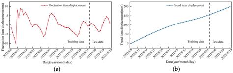 a landslide displacement prediction model based on the iceemdan method