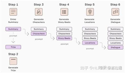 Prompt 简介及在文本分类上的使用 知乎