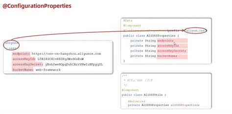 Java202304java学习笔记第五十三天员工管理 配置文件 配置文件 Configurationproperties之1 前端导师
